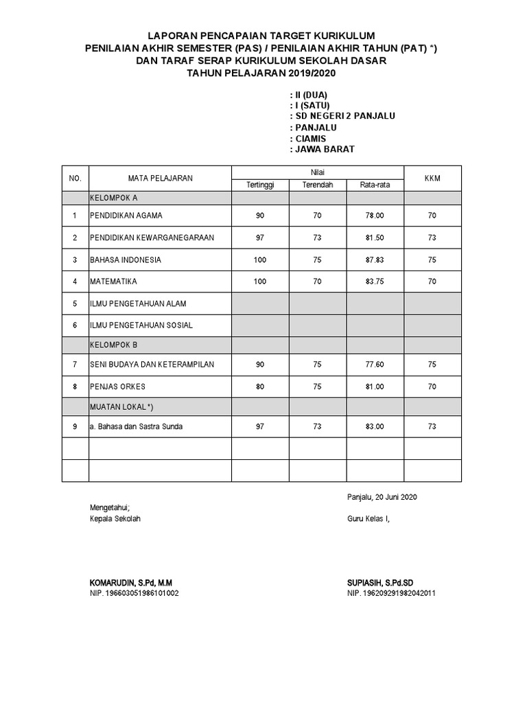 Taraf Serap SD TP 2019-2020 | PDF
