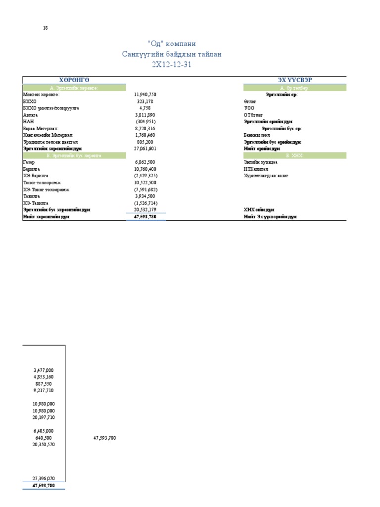 Negdsen Bodlogo | PDF