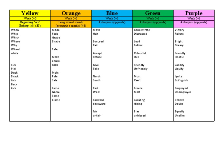 Spelling Week 5 6 | PDF