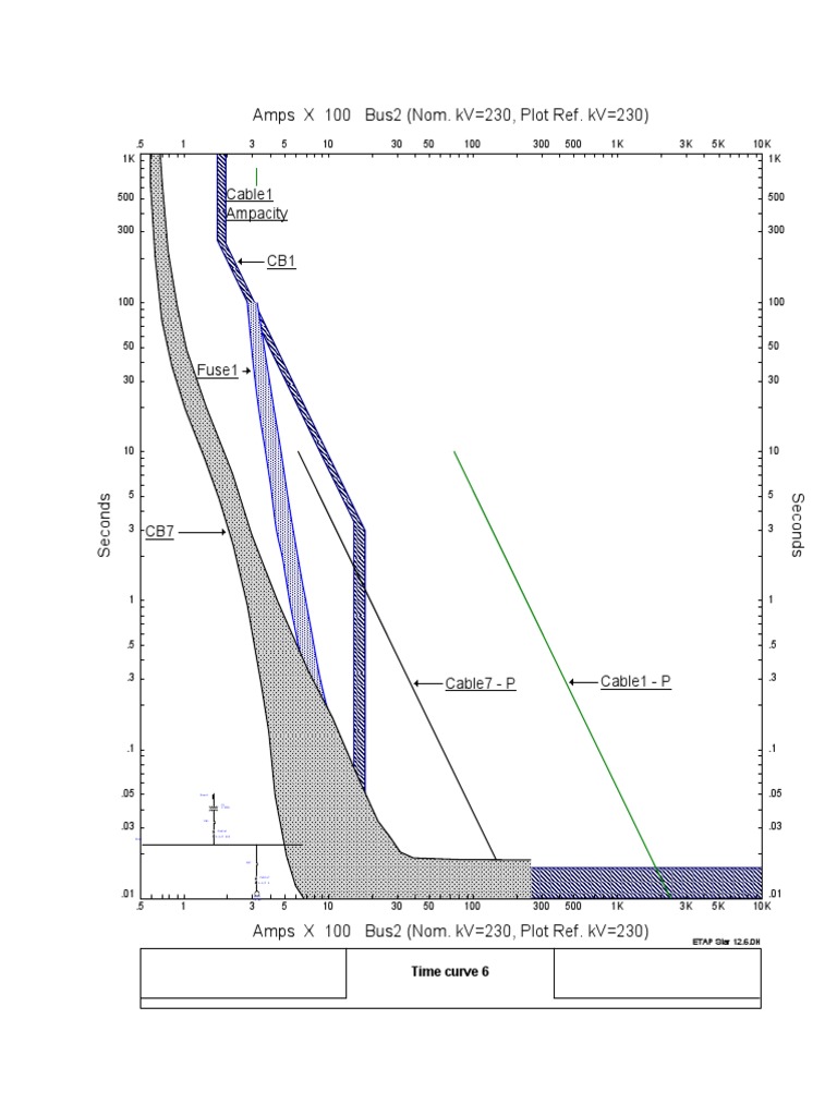 Amps X 100 Bus2 (Nom. KV 230, Plot Ref. KV 230) : Cable1 Ampacity CB1 | PDF