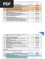 ENGLISH MELCs Grade 9 | PDF | Learning | Cognition