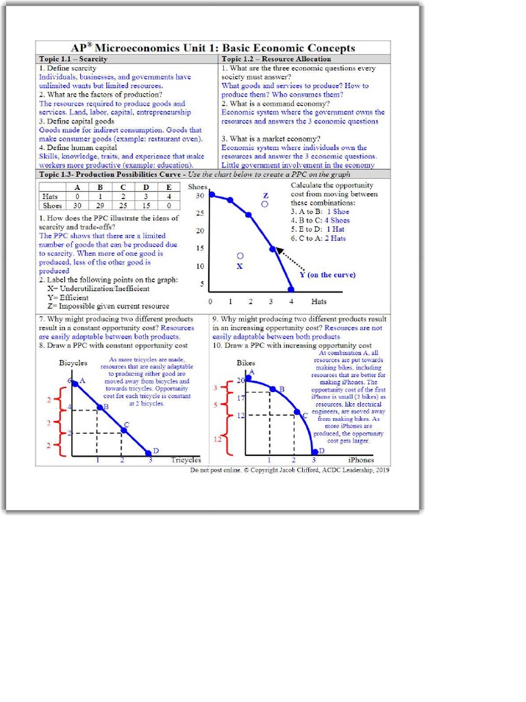 Unit 1 Micro Key | PDF