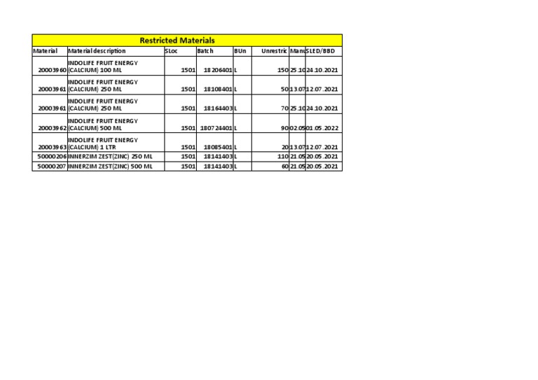 Banned Material | PDF | Cooking, Food & Wine | Home & Garden