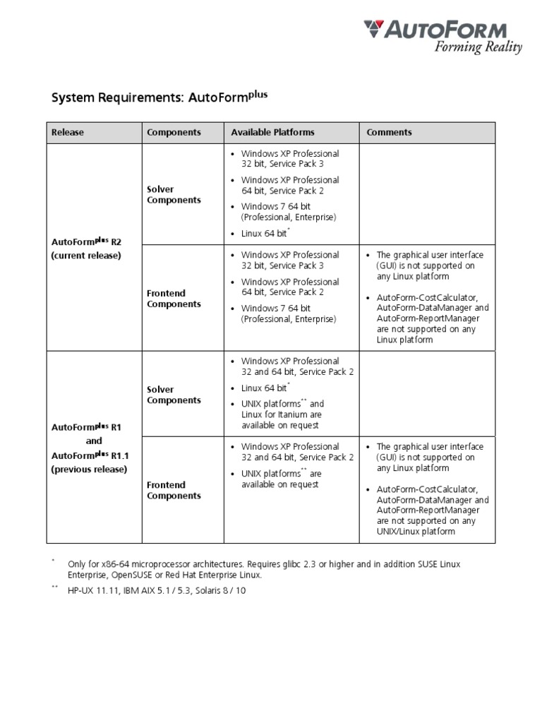 System Requirements and Platform Support for AutoForm Software Products: AutoFormplus R2 ...