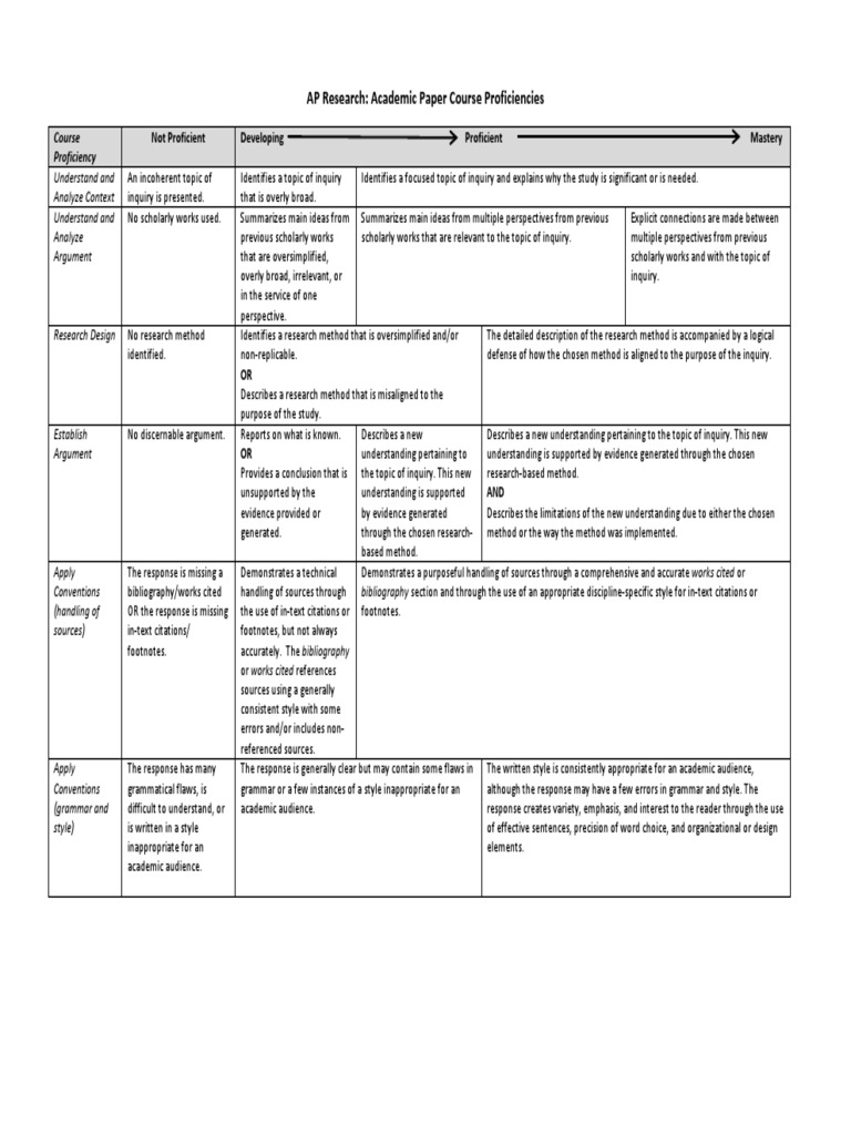 AP Research: Academic Paper Course Proficiencies | PDF | Citation | Inquiry