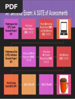 AP Seminar Lenses Overview | PDF | Social Science | Art