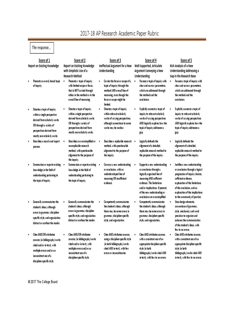 2017-18 AP Research Academic Paper Rubric: The Response | PDF | Inquiry ...