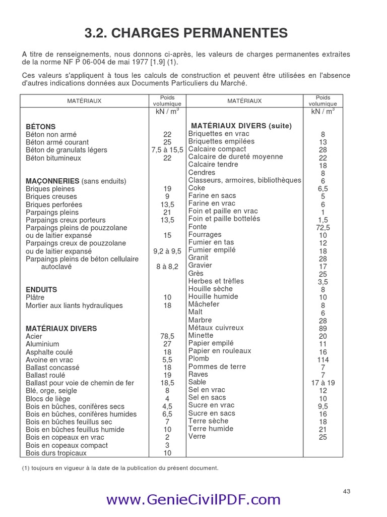 Tableaux Des Charges Permanentes Et Surcharges | PDF | Génie du ...