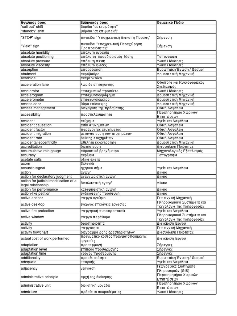 Lexiko Aggliko-Ellhniko | PDF