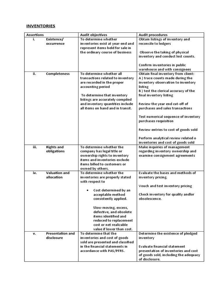Inventories: Assertions Audit Objectives Audit Procedures I. Existence ...