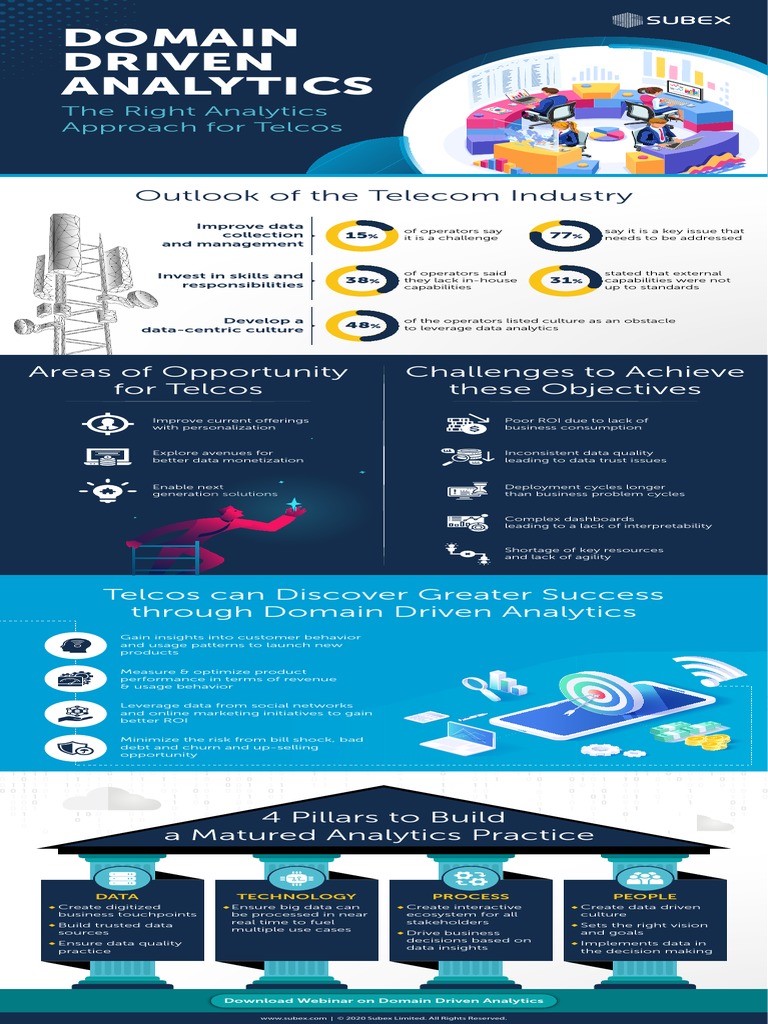 DOMAIN DRIVEN ANALYTICS - The Right Analytics Approach For Telcos | PDF ...