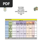 Tle 8 Curriculum Guide | PDF