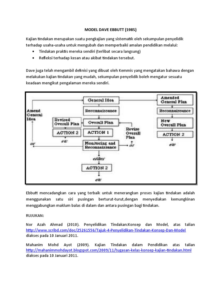 Model Dave Ebbutt | PDF | Karier & Perkembangan | Seni