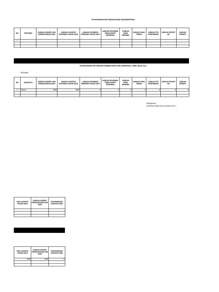 Format Laporan SHK Labura 2020 | PDF