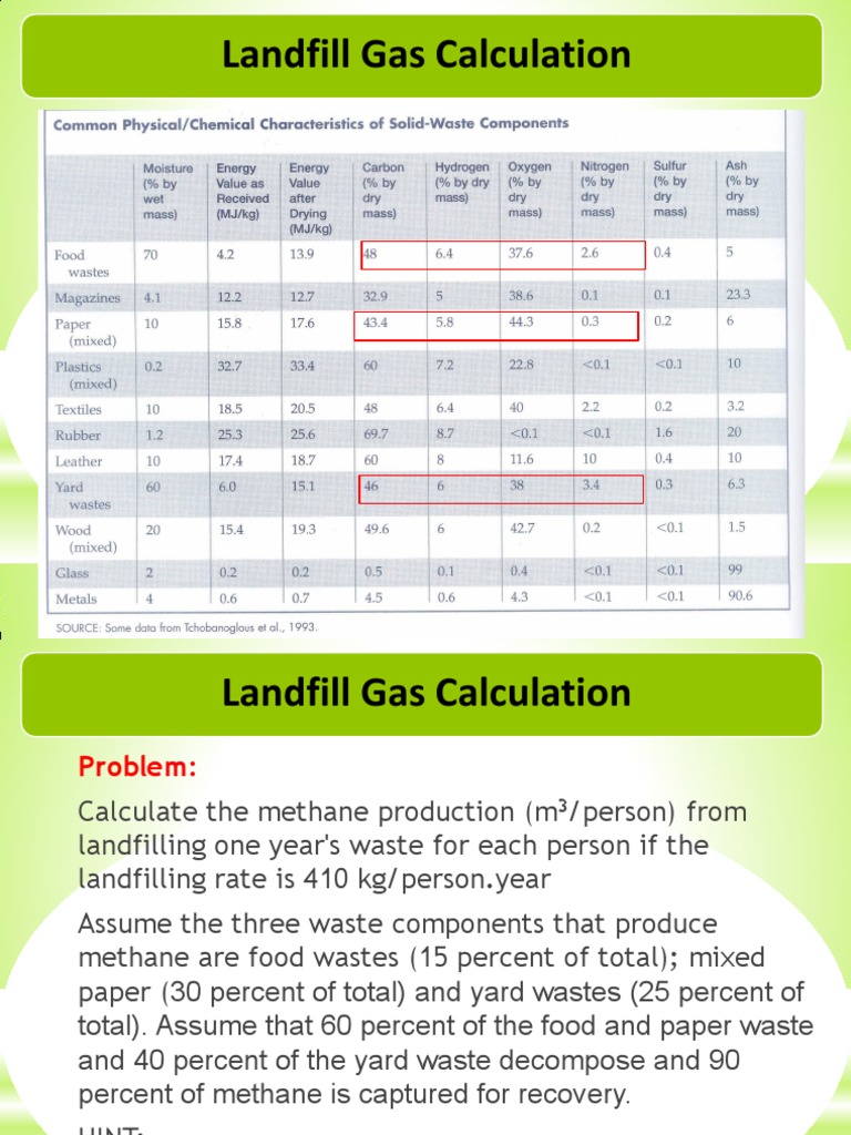 Methane Production Problem | PDF | Landfill | Methane