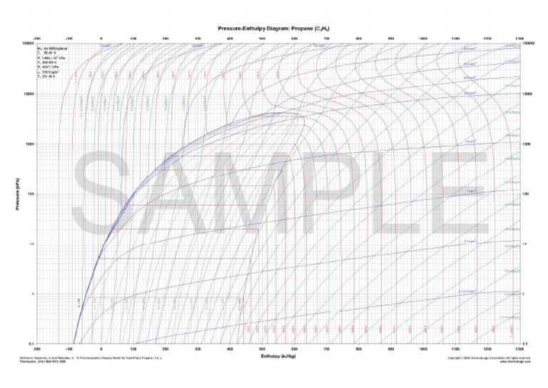 Propane Mollier Chart | PDF