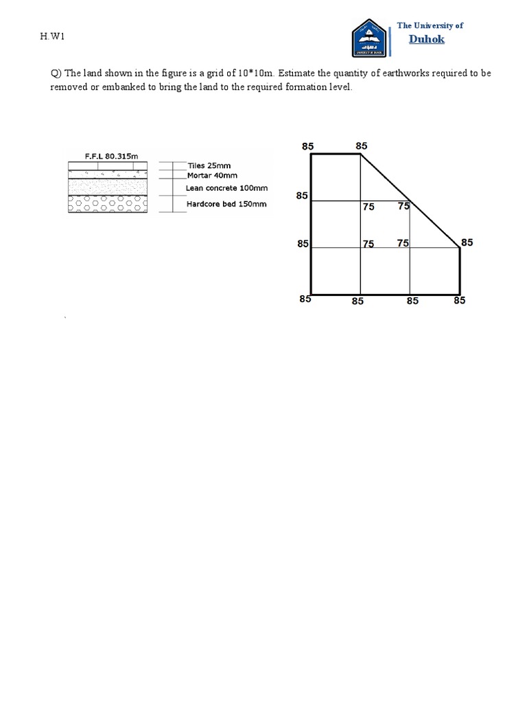 Duhok: The University of | PDF