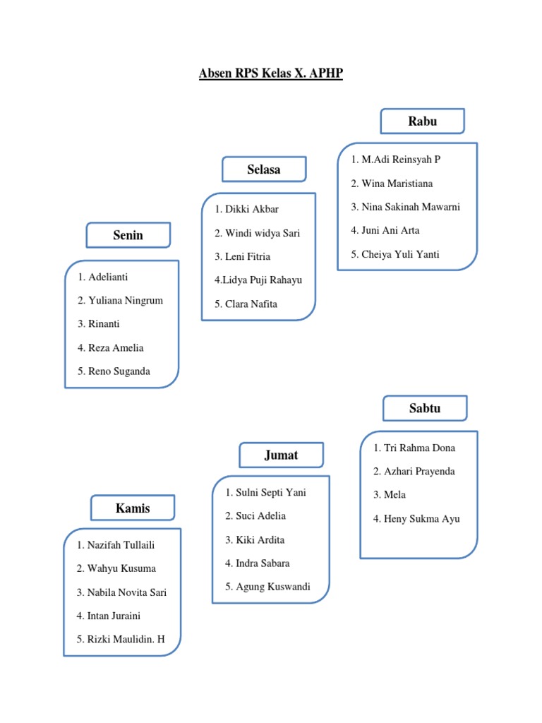 Absen RPS Kelas X-2 | PDF