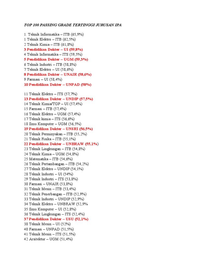 Passing Grade Tertinggi Jurusan IPA | PDF