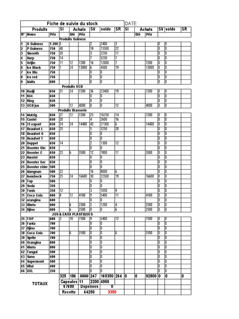 Modele Excel Inventaire Bar (AutoRecovered) | PDF | Boissons non ...