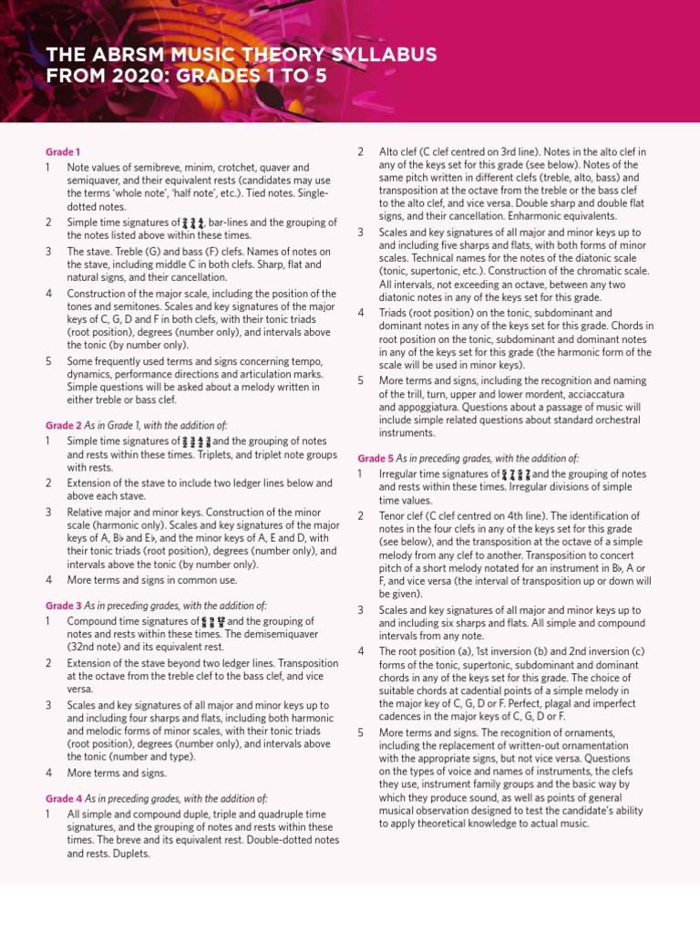 ABRSM Music Theory Syllabus: Grades 1-5 | PDF | Scale (Music) | Minor Scale