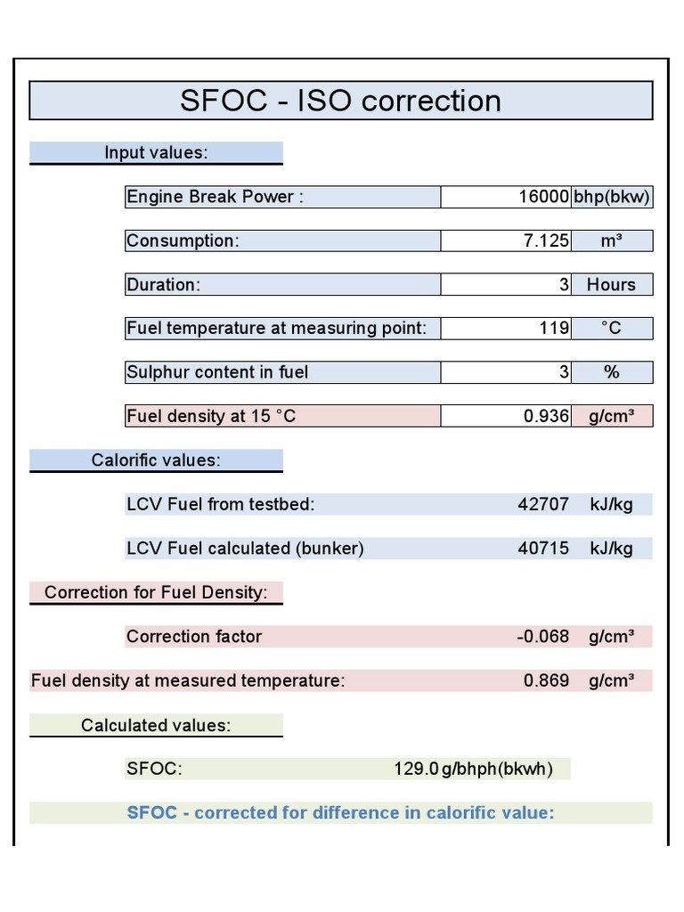 SFOC - ISO Correction: SFOC - Corrected For Difference in Calorific ...