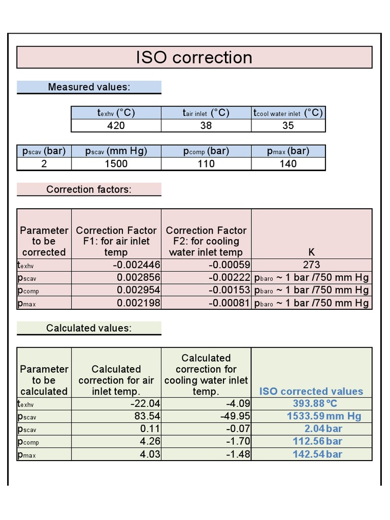 ISO Correction and Calculated Values | PDF