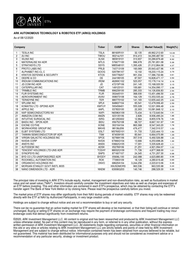 Ark Autonomous Technology & Robotics Etf Arkq Holdings PDF | PDF ...