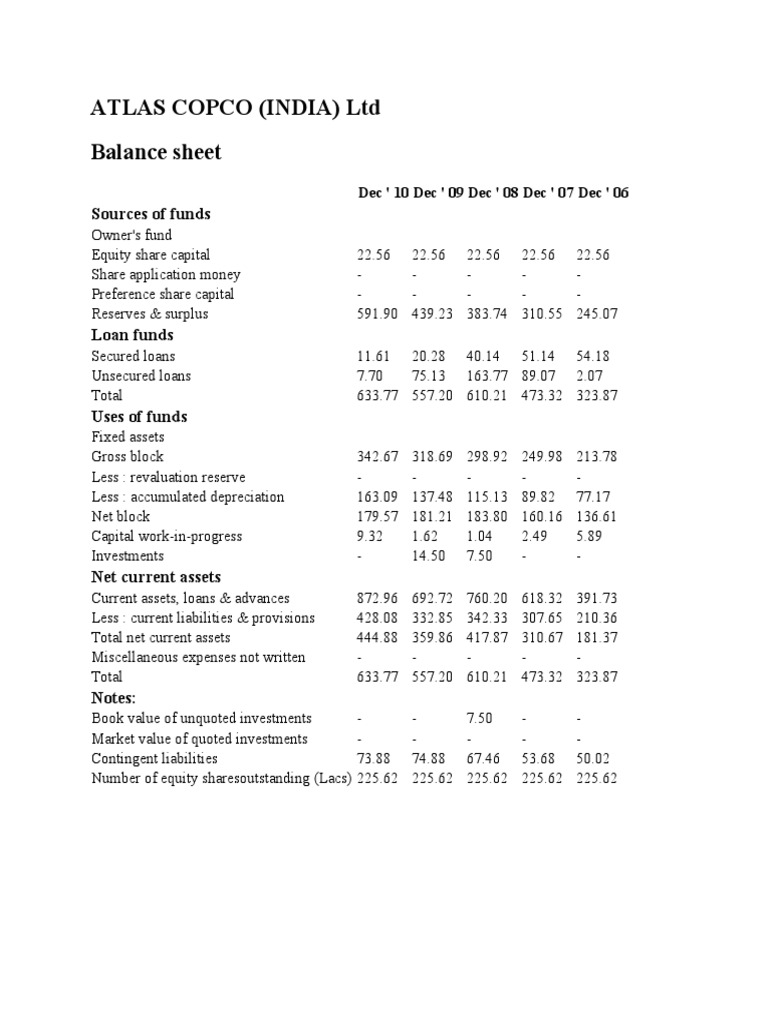 Atlas Copco (India) LTD Balance Sheet: Sources of Funds | PDF ...