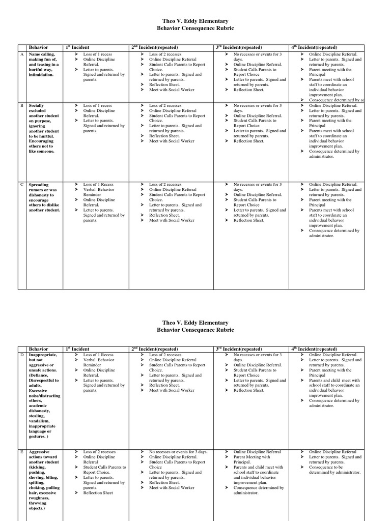 Behavior Consequence Rubric Overview | PDF | Teachers | Behavior