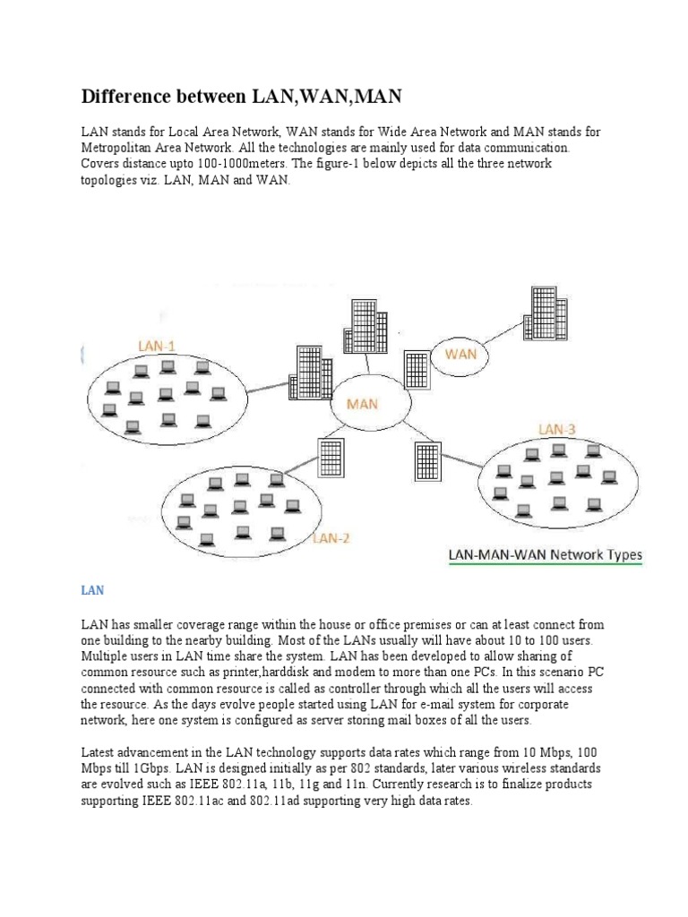 The differences between LAN, MAN and WAN | PDF | Wide Area Network ...