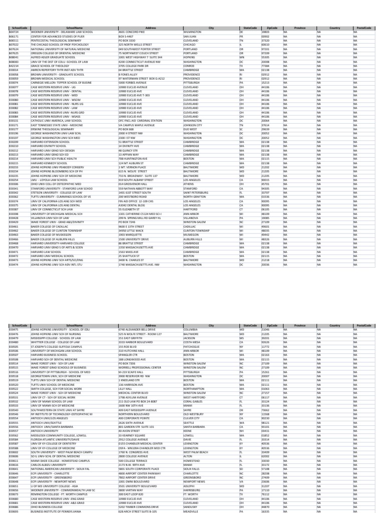 2021 Fed School Code List | PDF | Educational Organizations ...