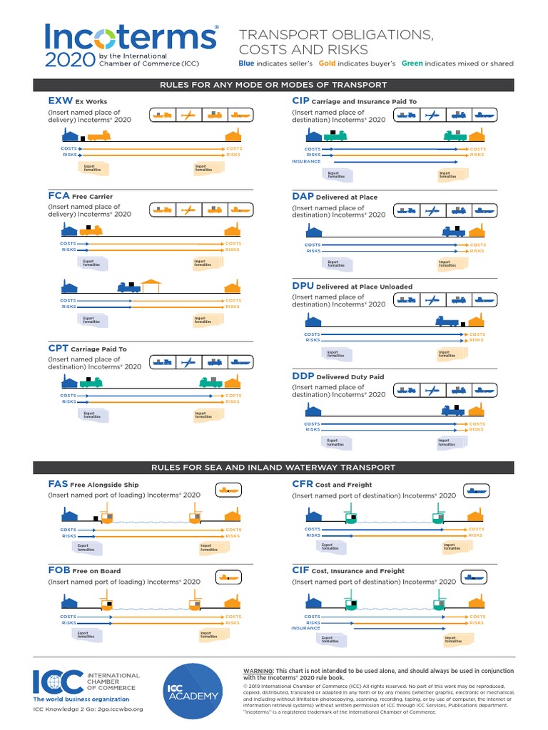 Incoterms 2020 - Wallchart | PDF | Trade | International Business