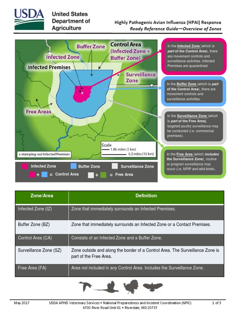 Highly Pathogenic Avian Influenza (HPAI) Response: Ready Reference ...