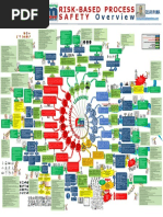 Risk Based Process Safety Management - Irca | PDF | Risk | Competence ...