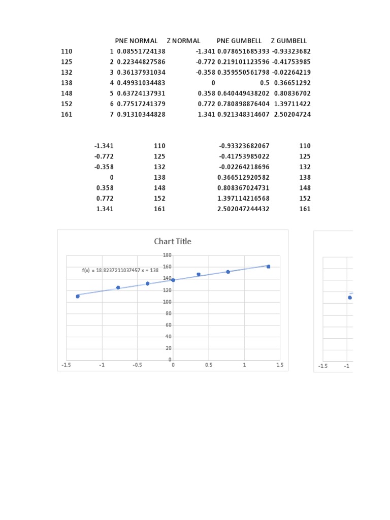 Comparing the Normal and Gumbel Distributions through Parameter ...