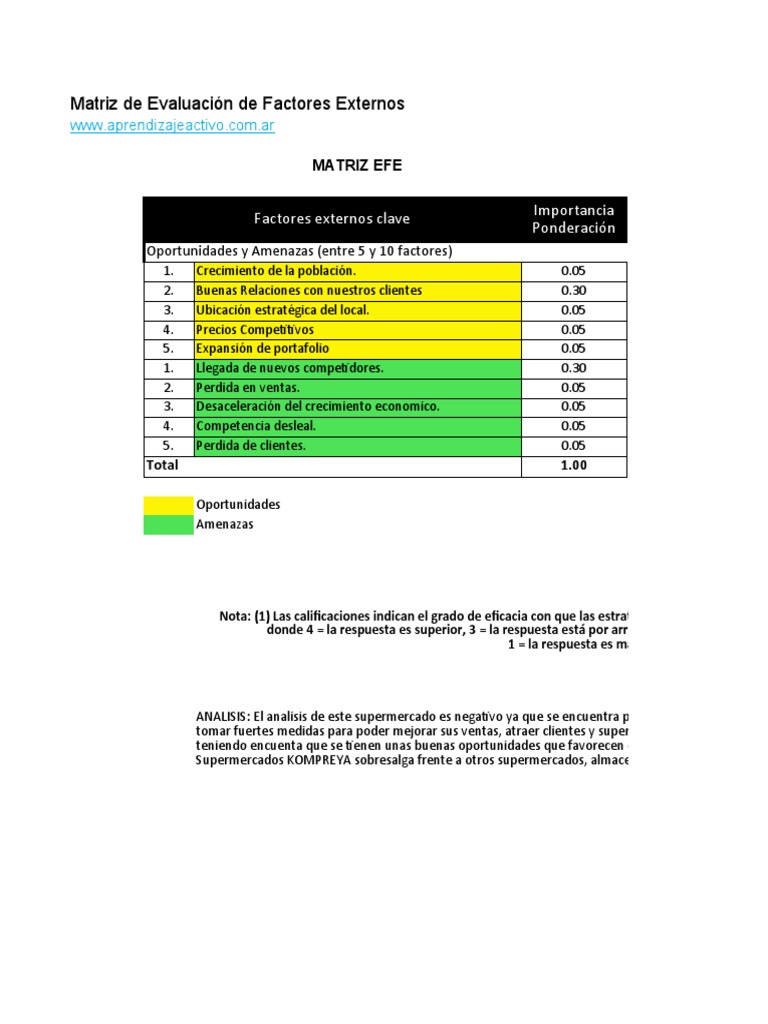 Matriz Efe y PC - Grupo | PDF | Economias | Business