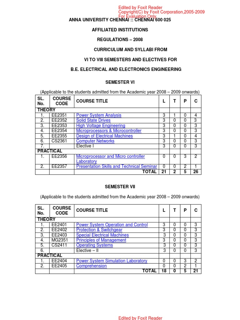 6TH Sem Syllabus | Download Free PDF | Thread (Computing) | Scheduling (Computing)
