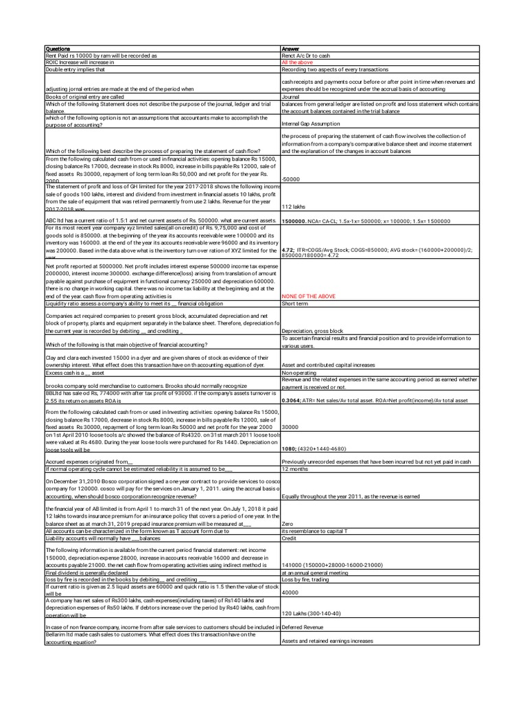 IMT CDL Finance - All Questions & Answers | PDF | Debits And Credits ...