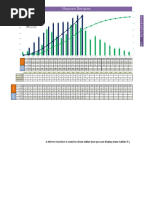 Manpower Histogram Sample | PDF