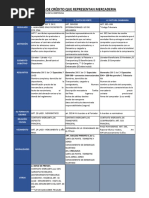 Modalidades Del Cheque | PDF | Cheque | Servicios financieros