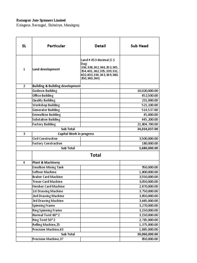 Non-Current Asset Register of RJSL | PDF | Applied And ...