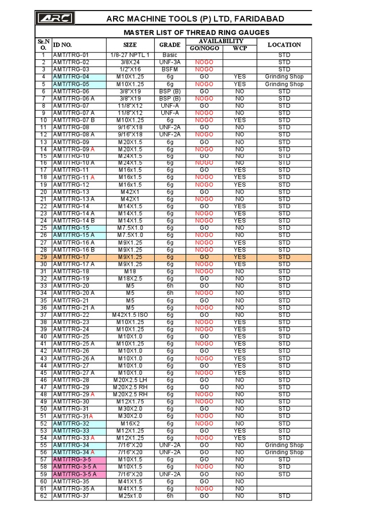 Calibration &thread Ring Gauge Plan.2012-13 | PDF | Plumbing | Building ...