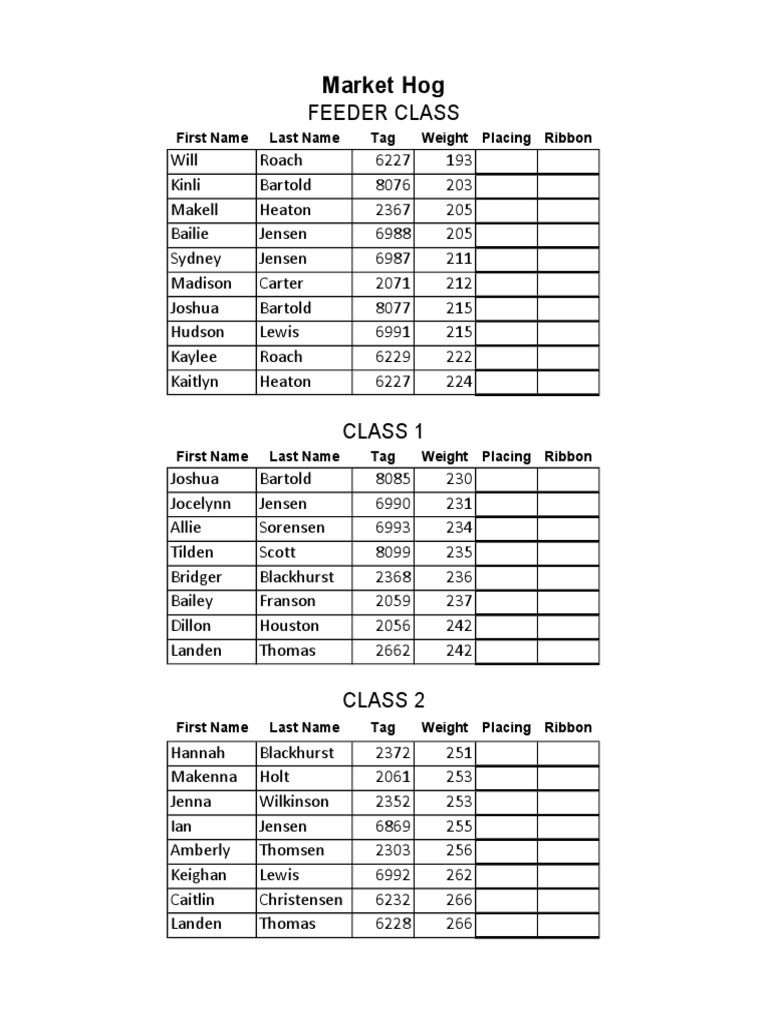 2020 Market Hog Classes | PDF