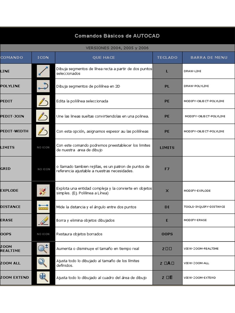 Comandos Bàsicos de AUTOCAD1 | PDF | Cad automático | Autodesk