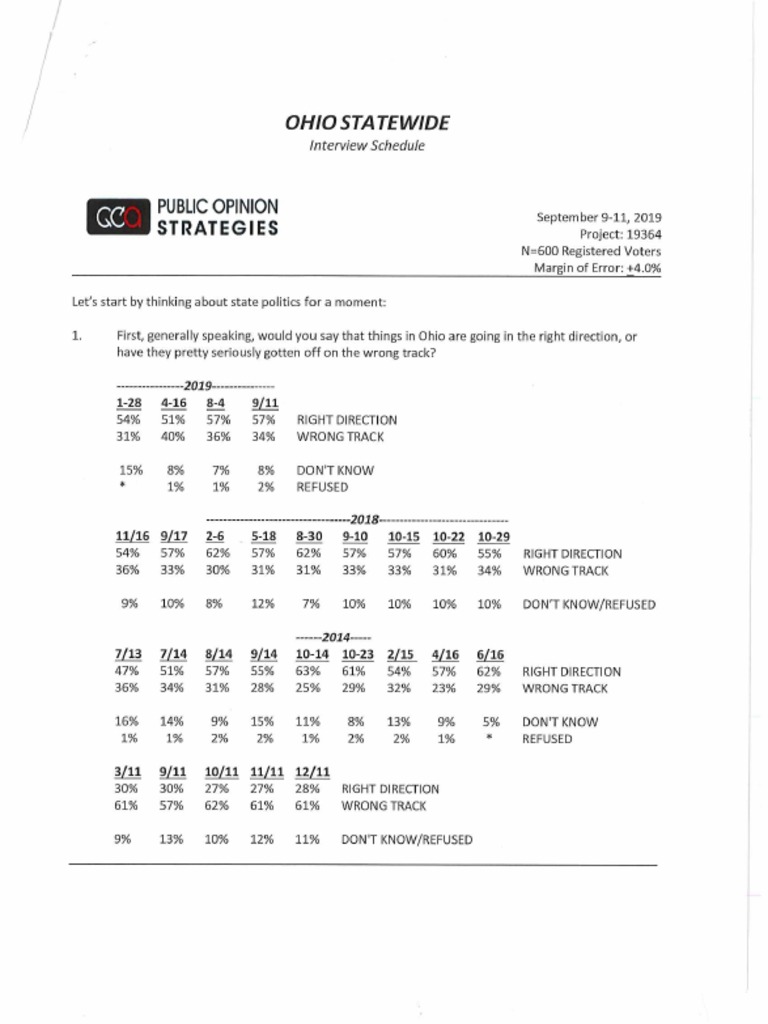 Energy Poll | PDF