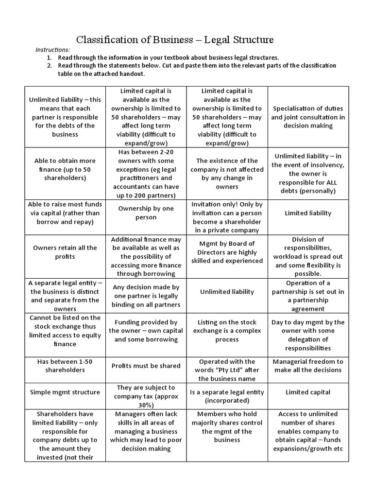 Classification of Business - Legal Structure: Instructions | PDF ...