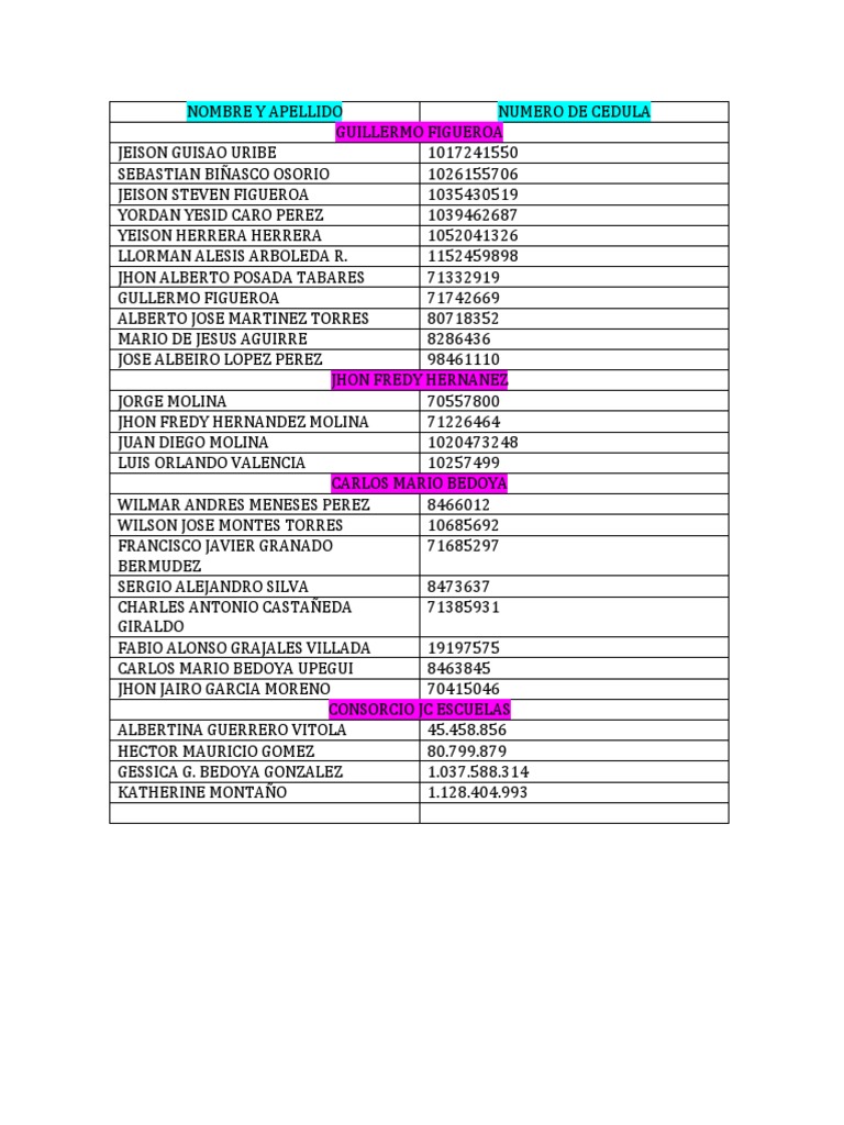 Listado Personal | PDF