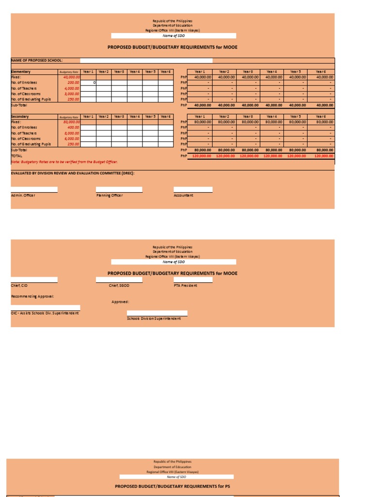 Budgetary Requirements Computation Template | PDF | Behavior ...