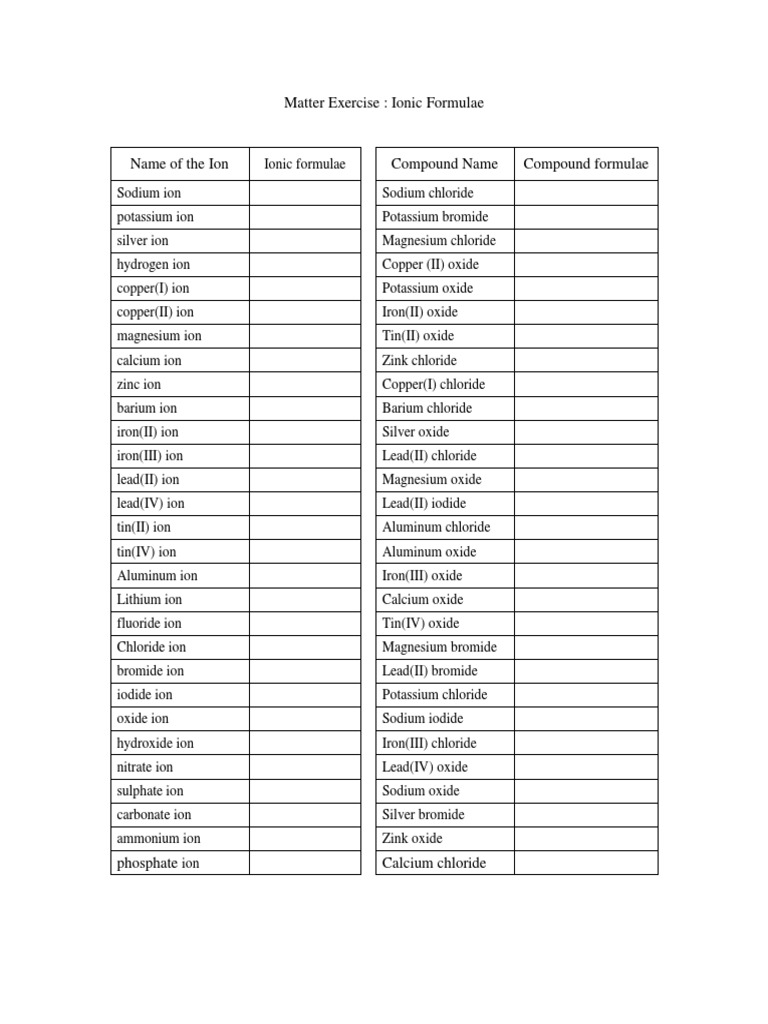 Module 2 Topic 1 Ion Formulae & Composite Formulae | PDF | Sets Of Chemical Elements | Chemical ...